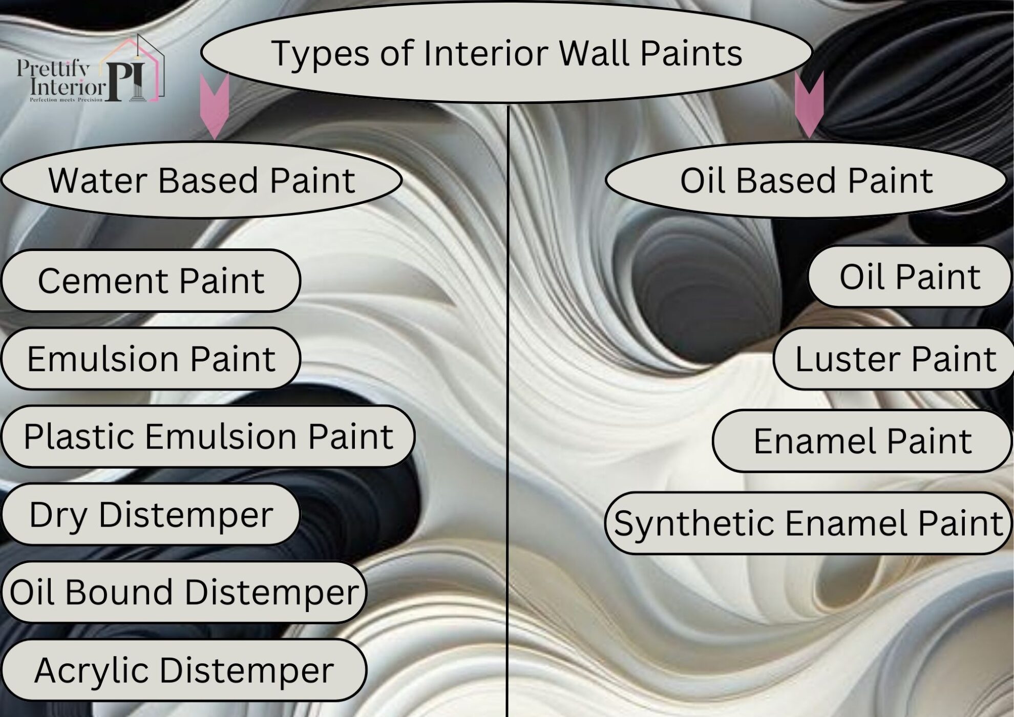 Beyond Color: The Technical Art of Interior Paint Selection! – Prettify Interior