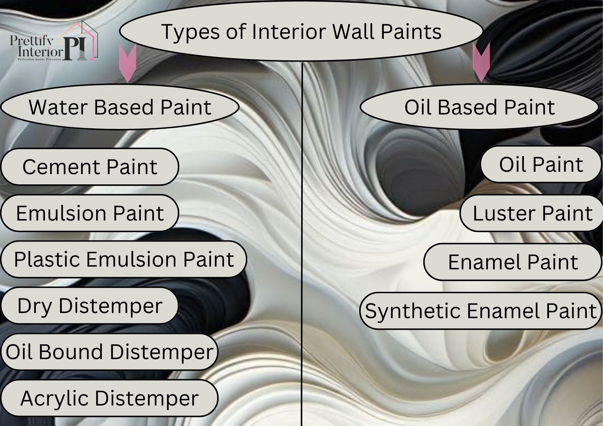 Beyond Color: The Technical Art of Interior Paint Selection! – Prettify ...